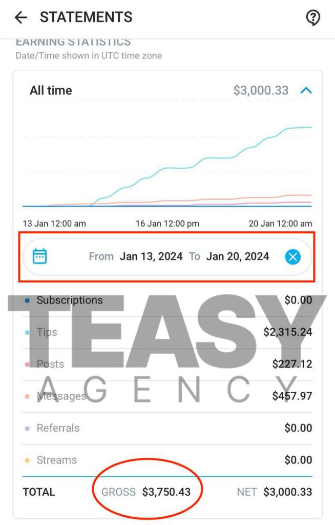 The #1 OnlyFans Management & Marketing Agency | TEASY